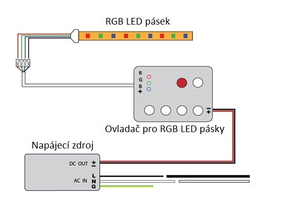 RGB LED pásky: Jak vybrat, instalovat, schéma zapojení » | T-LED.cz